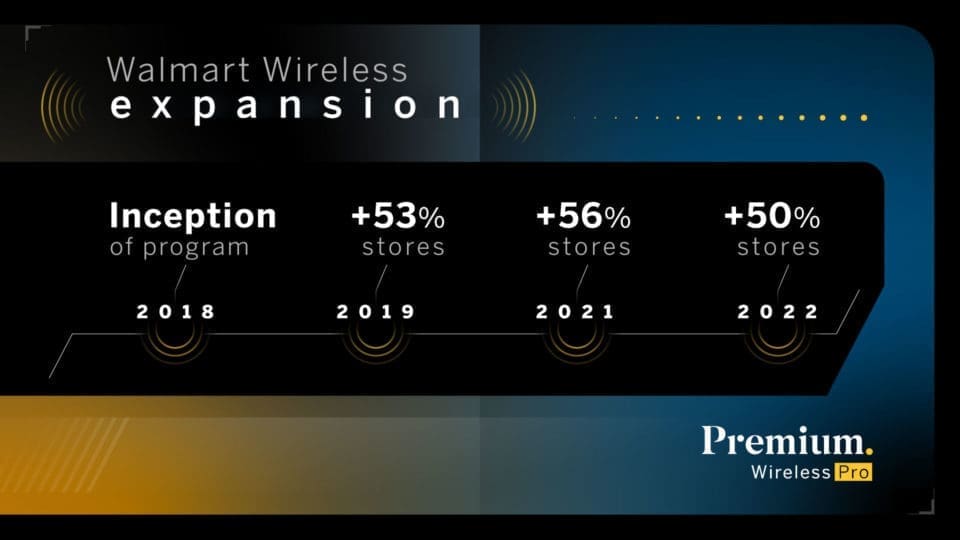 Premium expands Walmart Wireless operations by another 50%. - Premium ...